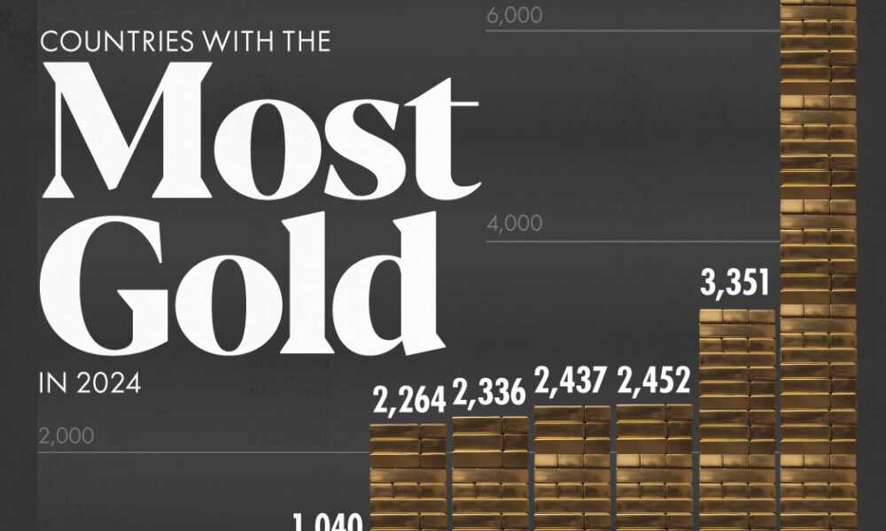 Tesla Is Now The Worlds Most Valuable Automaker Visual Capitalist