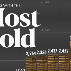 Titanium: What You Should Know and Why You Should Care