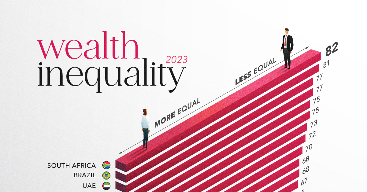 Visualizing Wealth Inequality by Country