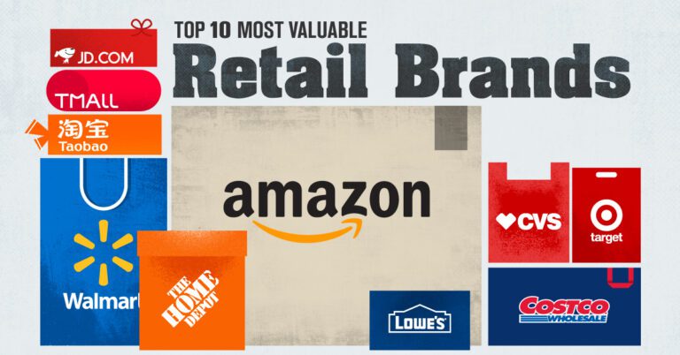 Animated: The Most Valuable Brands From 2000–2022