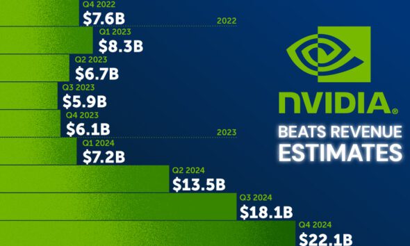 Charted: Video Game Industry Revenues By Year & Platform