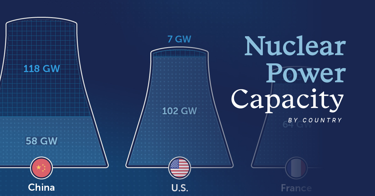 Ranked: Nuclear Power Capacity by Country