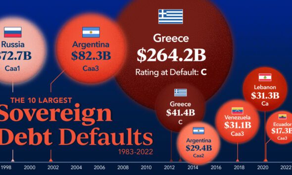 Visualizing 150 Years of S&P 500 Returns