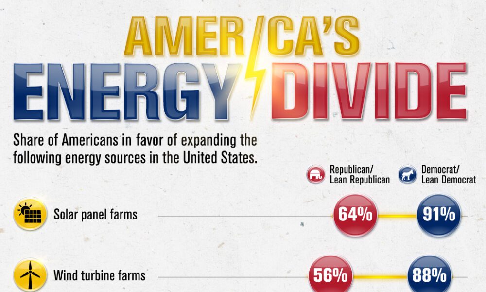 Ranked: Top 10 Countries Receiving U.S. Foreign Aid