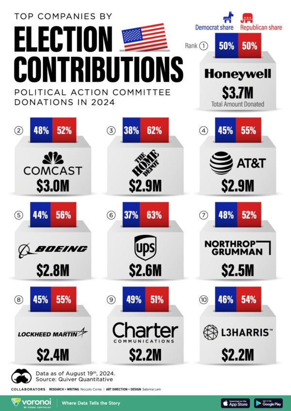 Company PAC Donations for the 2024 Presidential Election