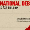 Interactive Timeline: 150 Years of U.S. National Debt