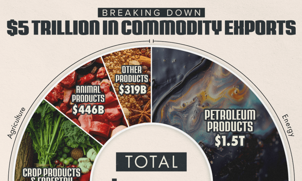 Tesla Is Now The Worlds Most Valuable Automaker Visual Capitalist