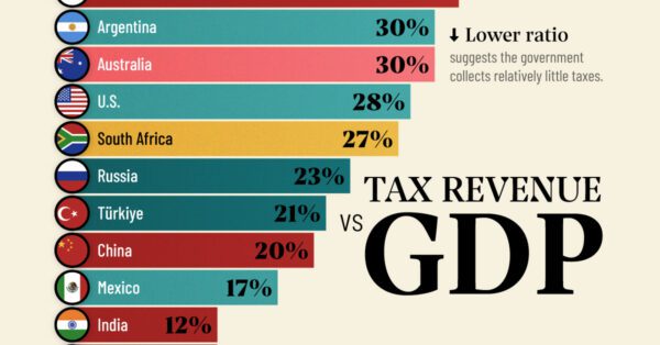 Visualizing Remittance Flows and GDP Impact By Country
