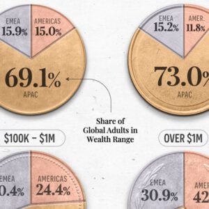 Charting Income Distributions in 16 Different Countries
