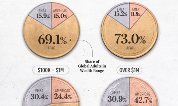 Visualizing the True Size of Land Masses from Largest to Smallest - Visual Capitalist