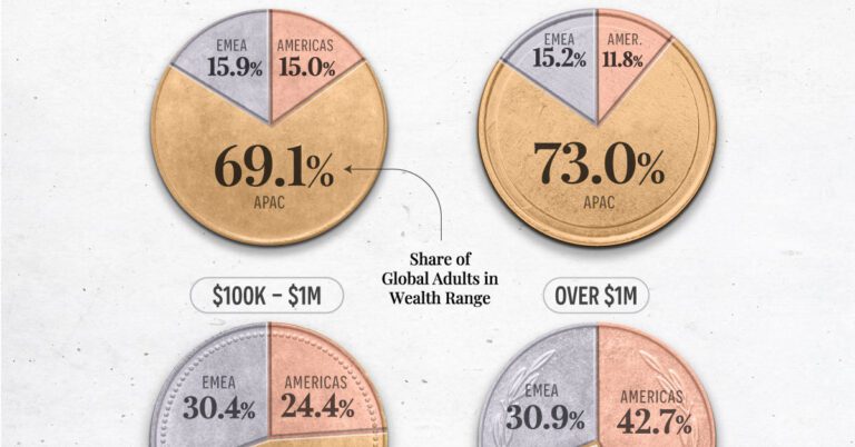 Comparing the Cost of Living Around the World