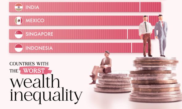 Visualizing the Distribution of Household Wealth, By Country