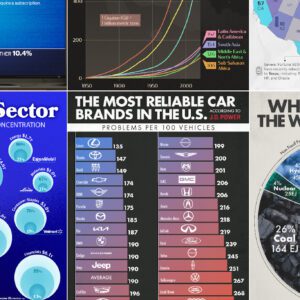 The Best Visualizations of October on the Voronoi App