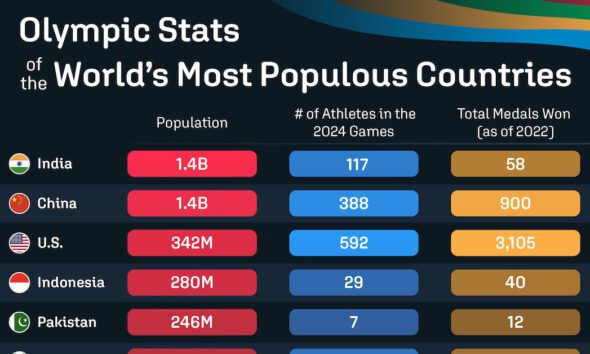Compared: Revenue of Top Sports Teams in North America