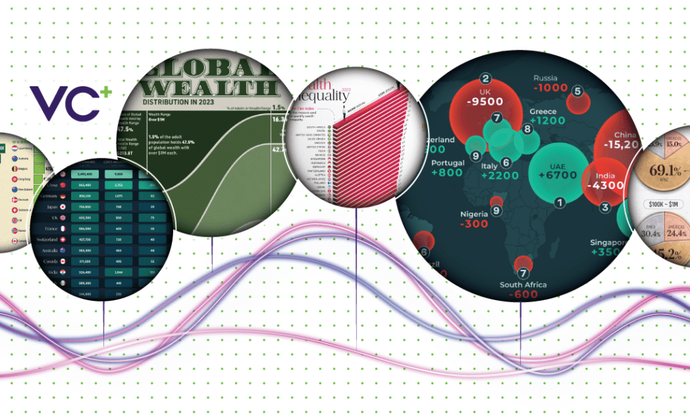 Infographic: A Century of New York City's Evolving Skyline