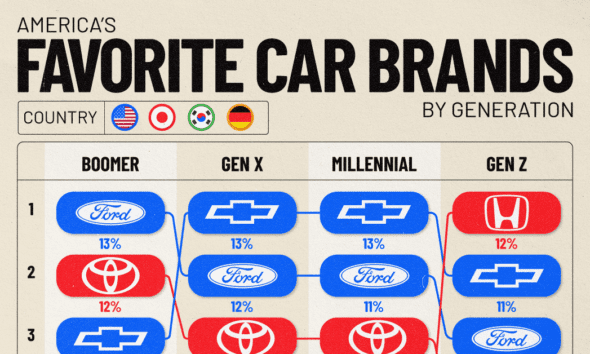 Infographic: These 14 Companies Control the Entire Auto Industry