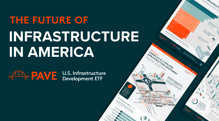 Global X ETFs & Visual Capitalist Partnership