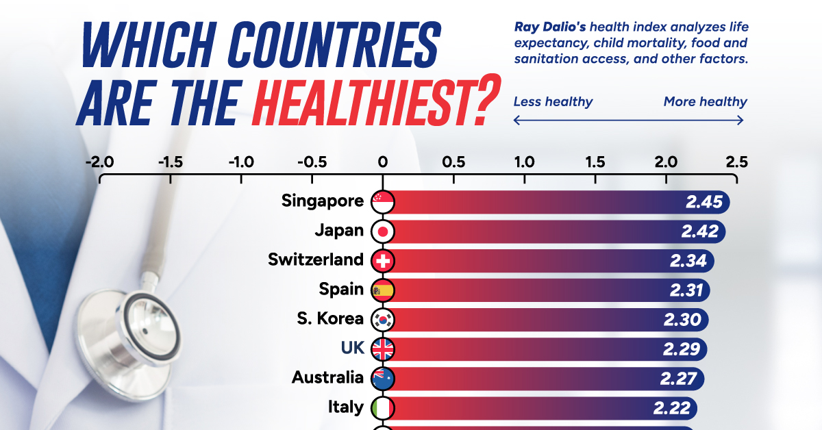 Which Countries Are the Healthiest in 2024?