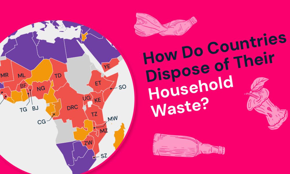 Household Waste: What Is the Most Common Disposal Practice?
