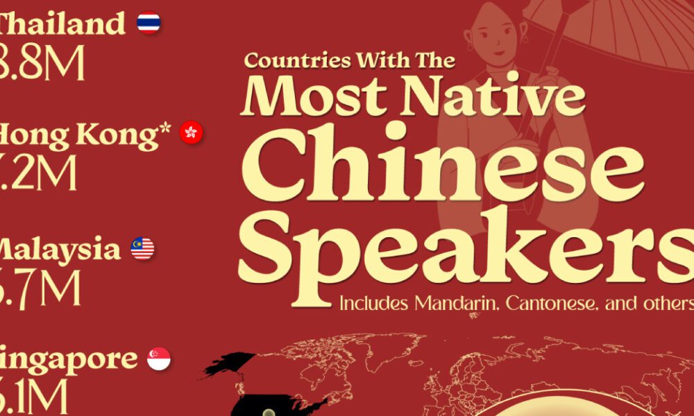 Ranked: Countries With The Most Native Chinese Speakers
