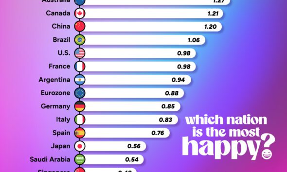 Mapped: America's Happiest States in 2024