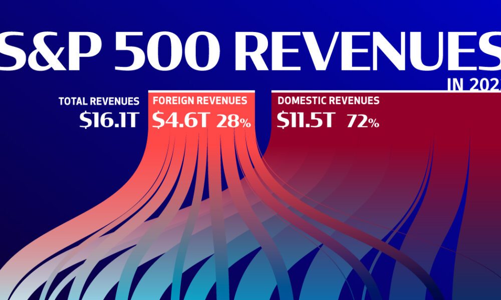 Timeline: The Shocking Collapse of Silicon Valley Bank