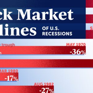 The $109 Trillion Global Stock Market in One Chart