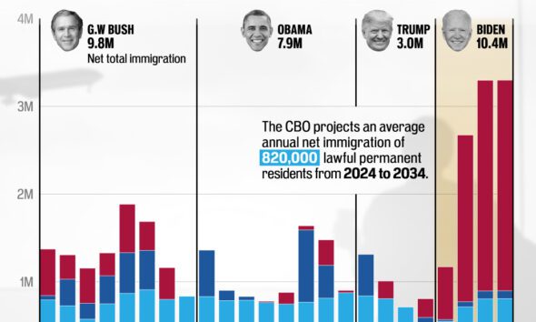 Charted: Donald Trump's Net Worth (2014-2024)