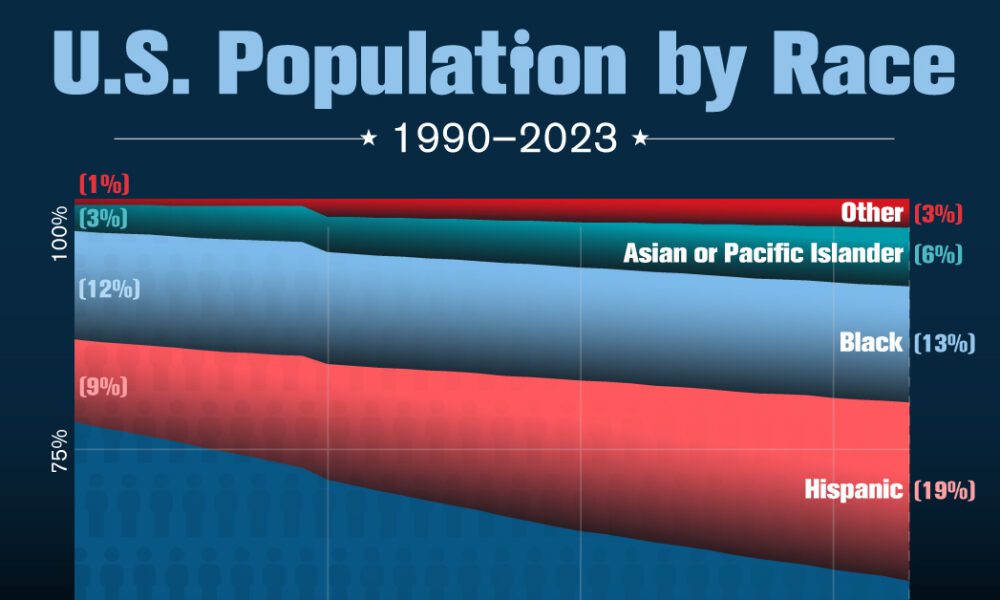 Mapping U.S. Urbanization, by State Mapping U.S. Urbanization, by State