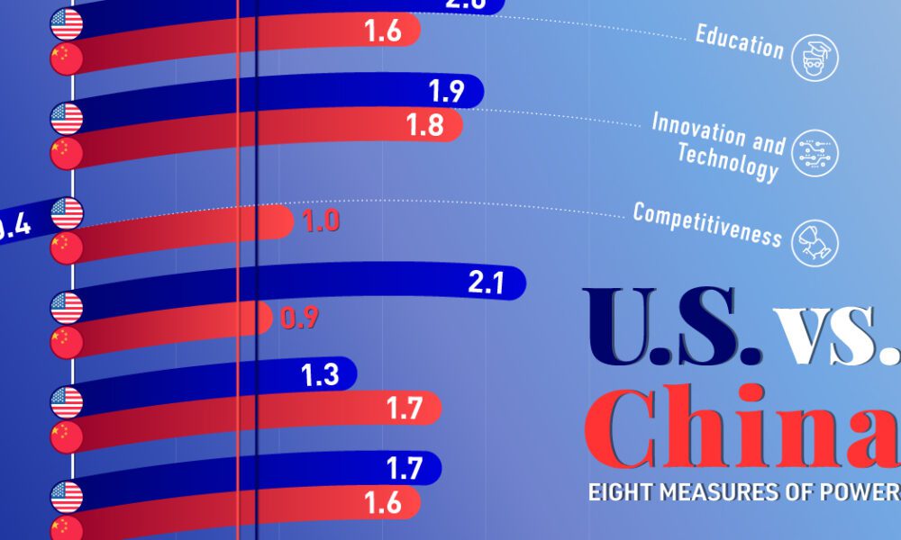 U.S. vs. China: Which Country is the World's #1 Superpower?