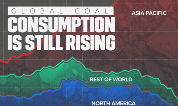 Visualizing Changes in CO₂ Emissions Since 1900