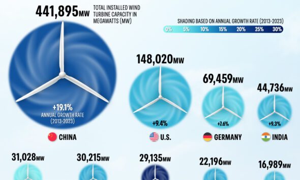 Visualizing the Rise of Digital Payment Adoption - Visual Capitalist