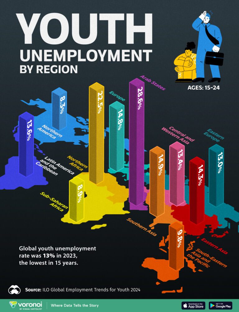 Mapped: Youth Unemployment By Region