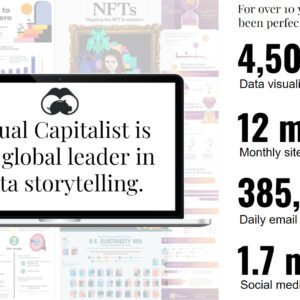Visual Capitalist