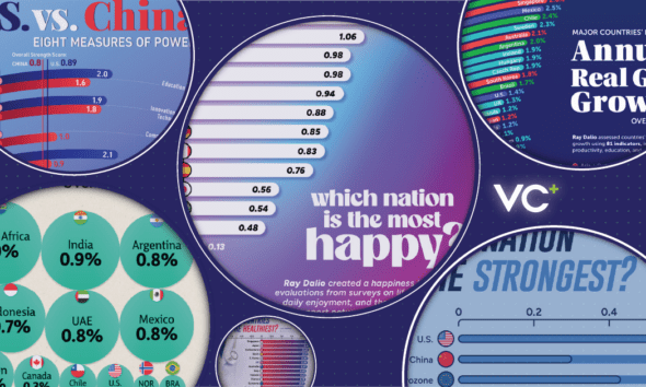 Charted: GDP Per Capita, by G7 Country (2019-2029F)