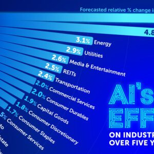 Infographic: How Many Millions of Lines of Code Does It Take?