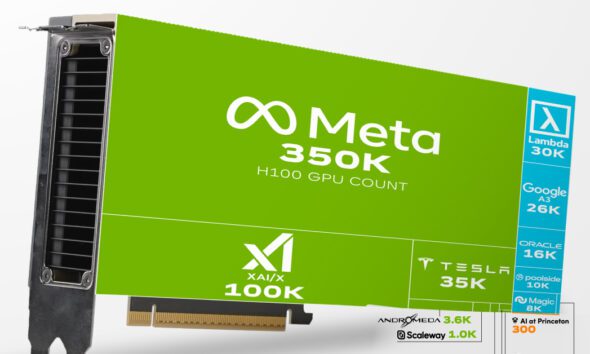 Visualizing the Top 10 Emerging Technologies in 2024