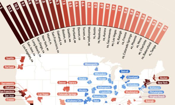 Visualizing Wealth Distribution In America 1990 2023