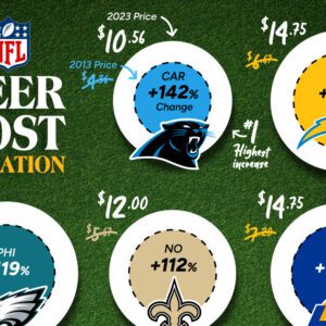 Ranked: Which Countries Drink the Most Beer?