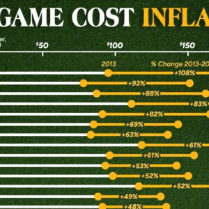 U.S. Inflation: How Much Have Prices Increased?