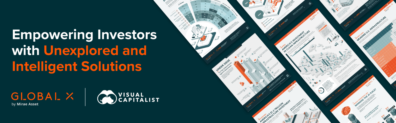 Global X ETFs & Visual Capitalist Partnership