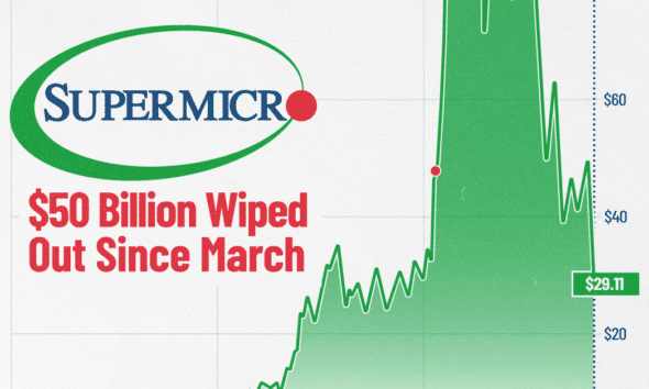 Visualizing the Top 10 Emerging Technologies in 2024