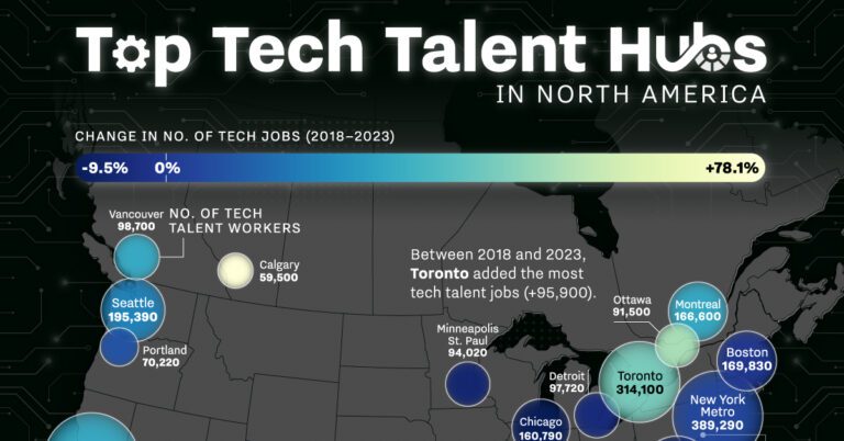 Animation: The Rise and Fall of Popular Web Browsers Since 1994