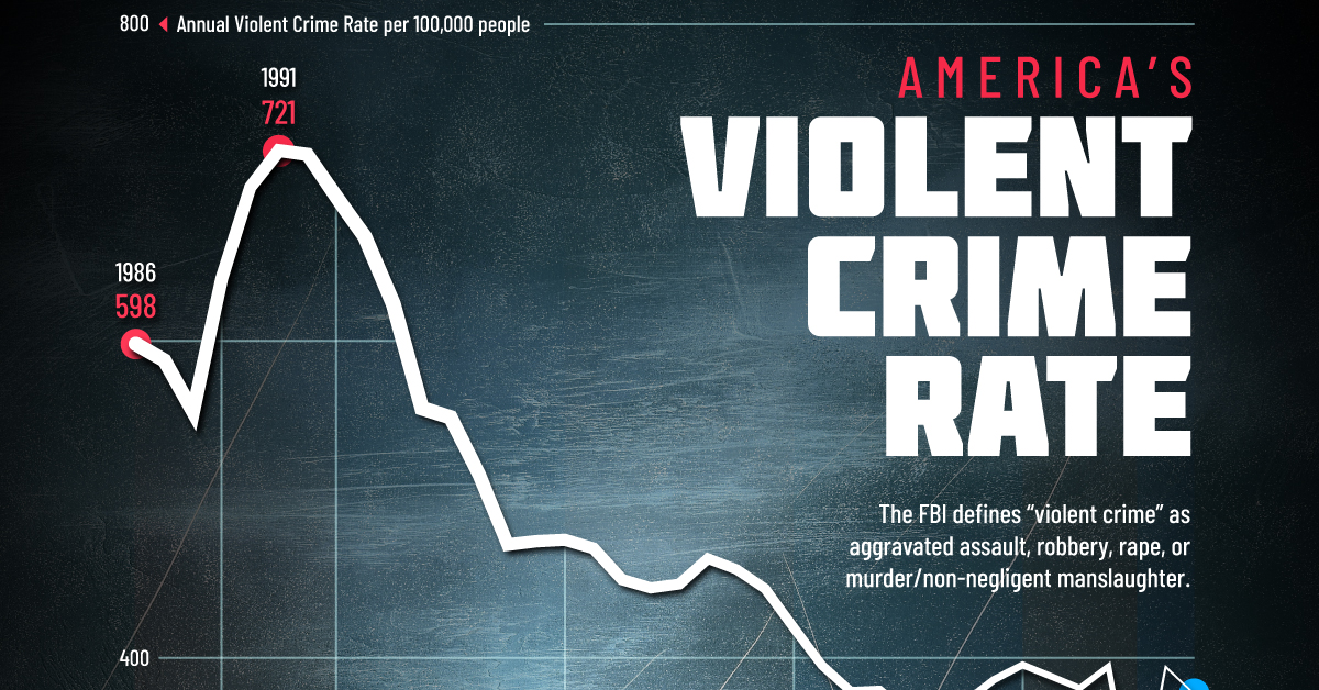 Violent Crime