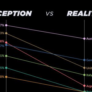 Nick Routley, Author at Visual Capitalist