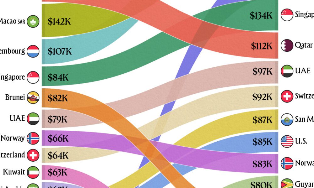 Visualizing the Massive Cost of Cybercrime Worldwide Visualizing the Massive Cost of Cybercrime Worldwide
