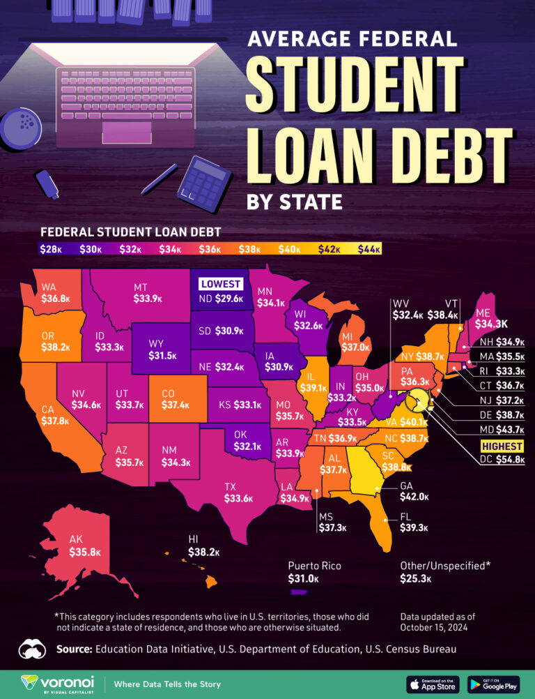 Mapped: Average Student Loan Debt By State