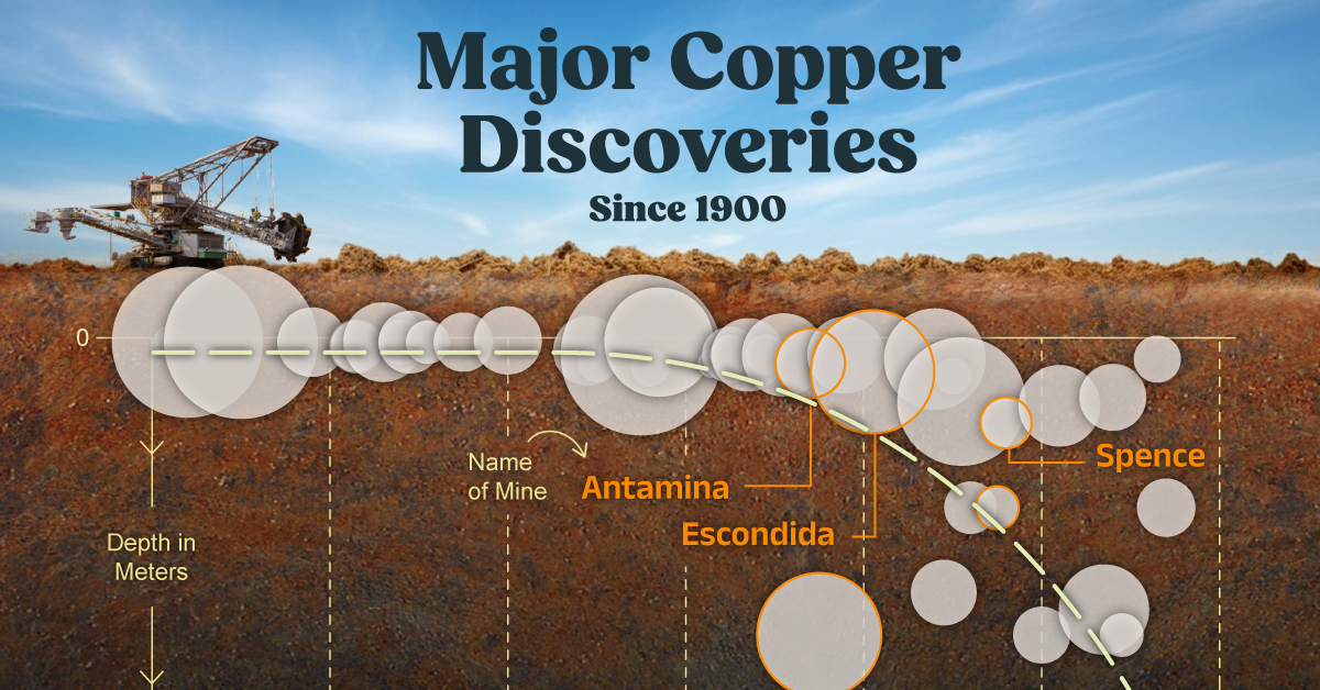 Visualized: Major Copper Discoveries Since 1900