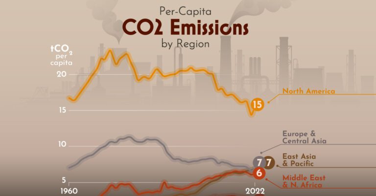 Animated Chart: The World's Top 15 Carbon Emitters (1850-2022)