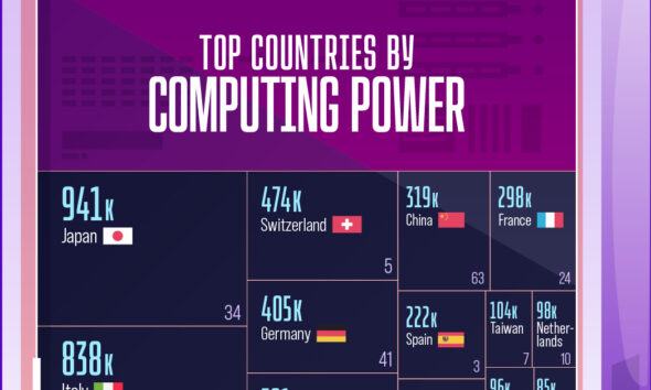 Infographic: Visualizing the World's 100 Biggest Islands